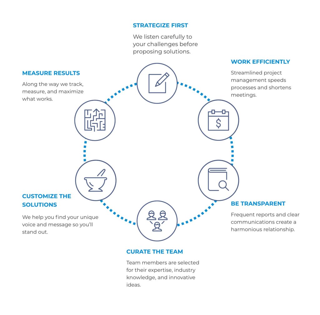 About – Greig Communications